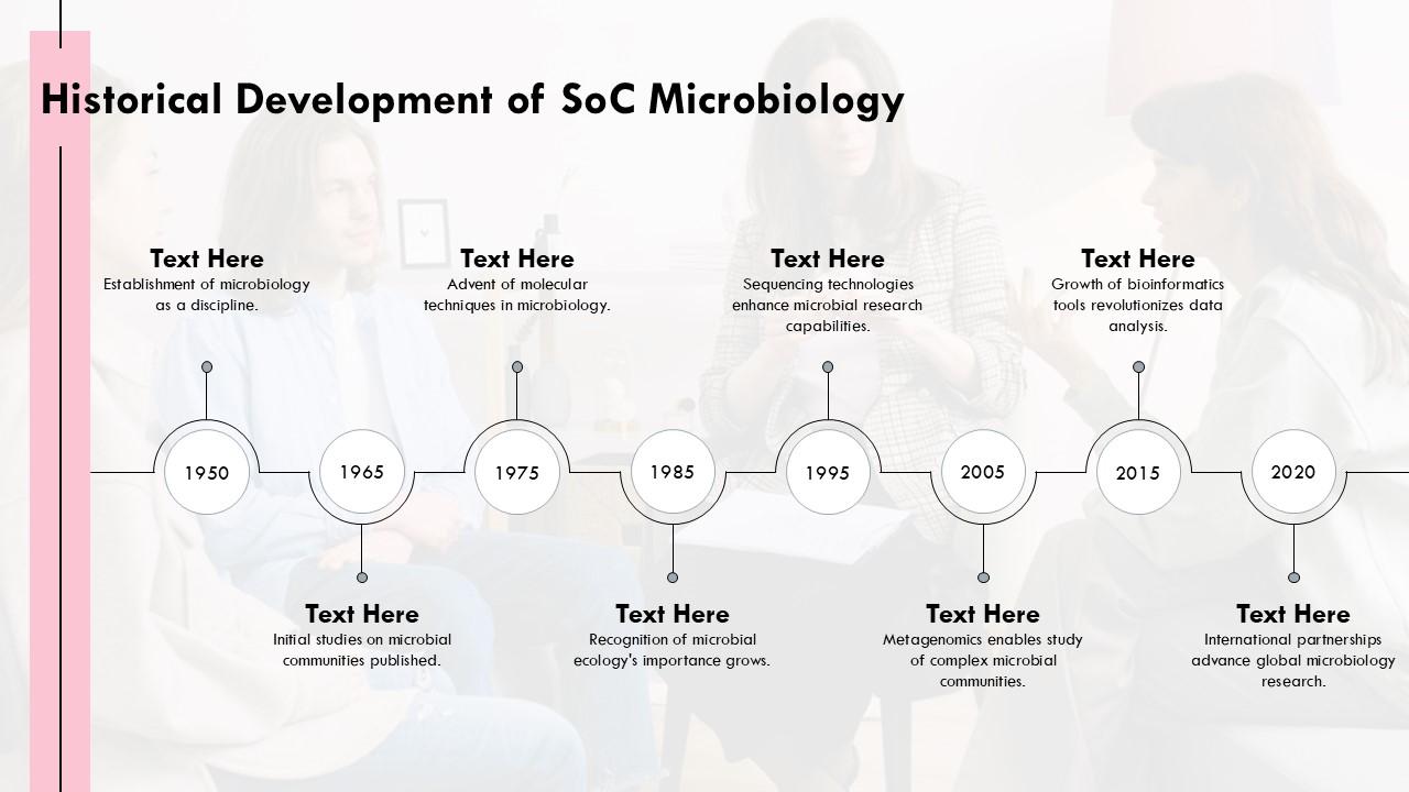 Historical Development Of Soc Microbiology PPT Structure ACP PPT Sample