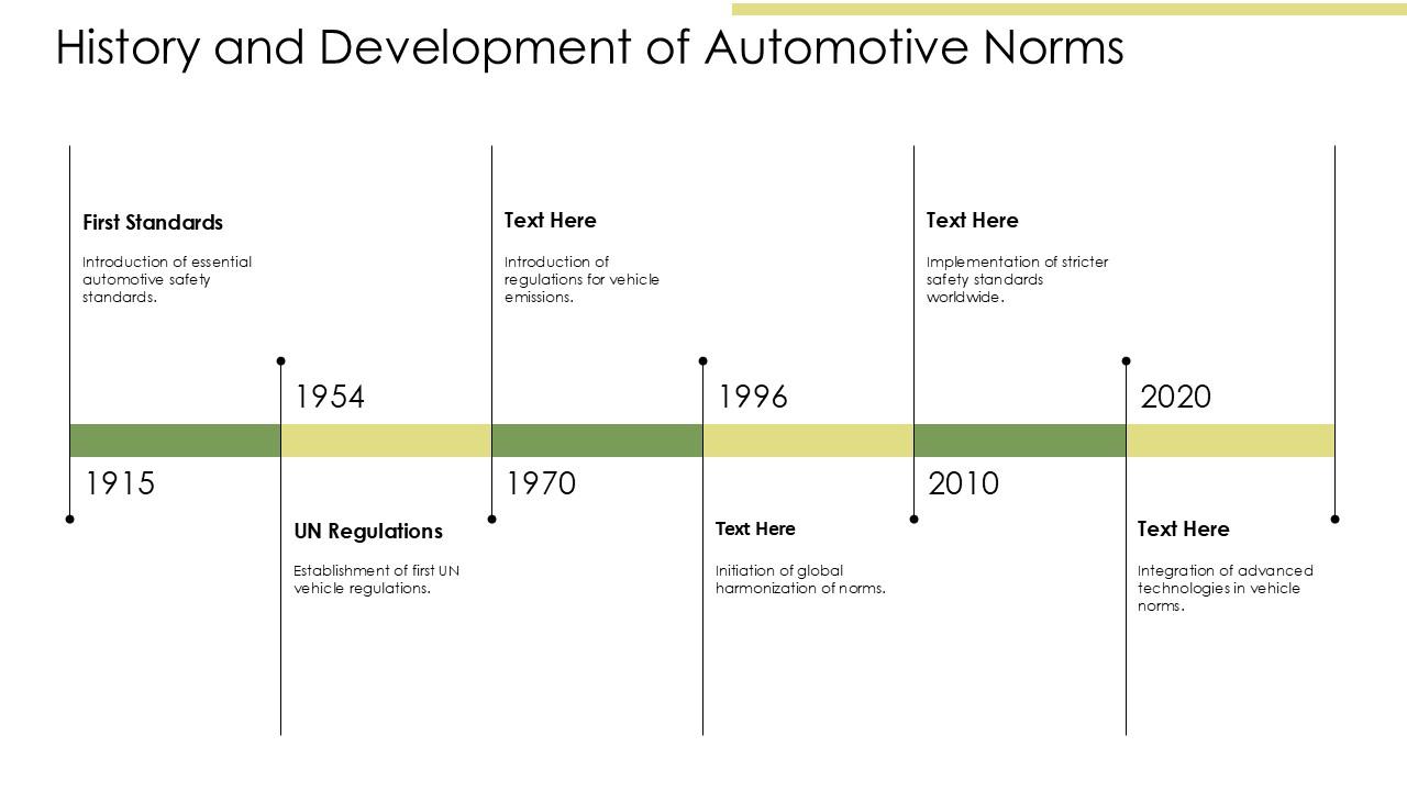 History And Development Of Automotive Norms De Facto Automotive ...