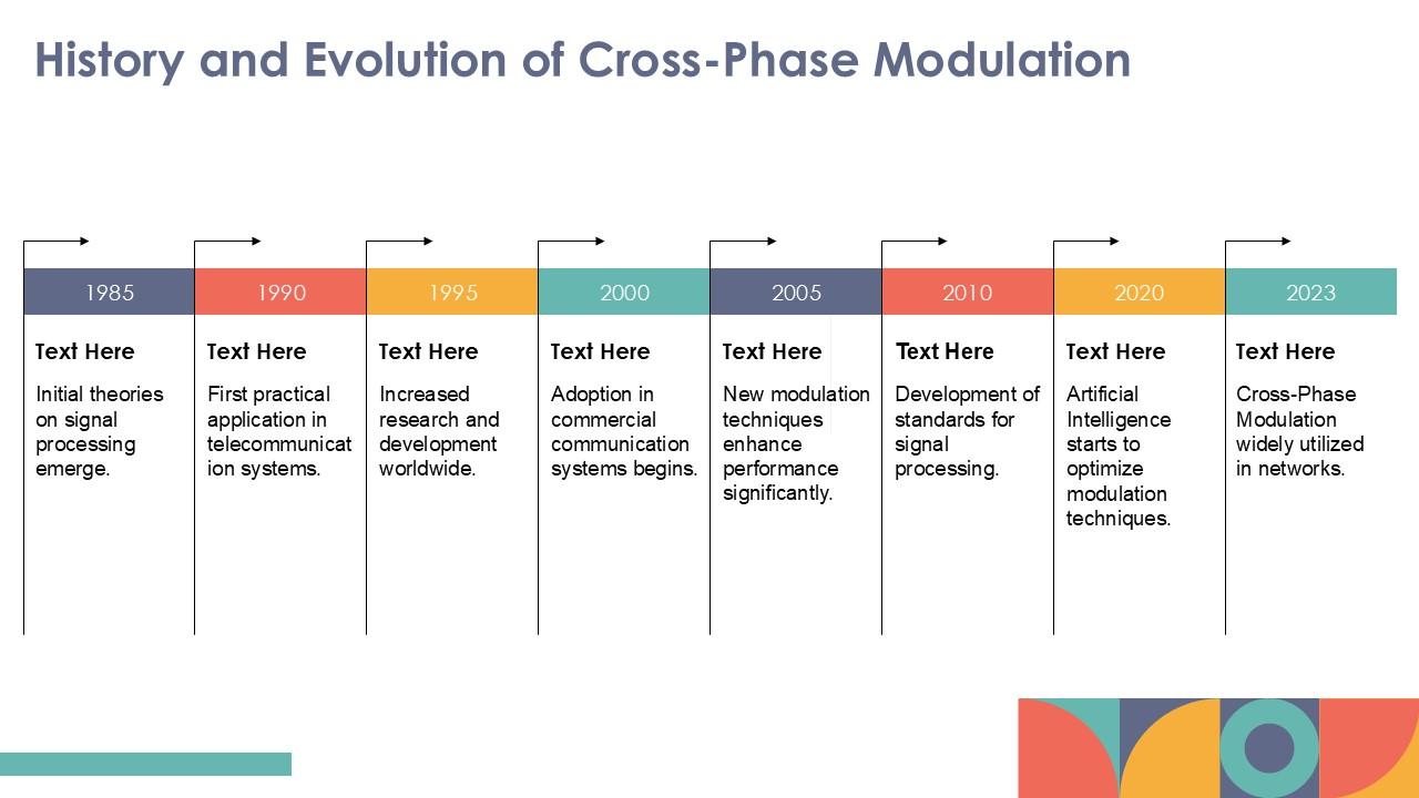 History And Evolution Of Cross Phase Modulation Ppt Presentation St Ai