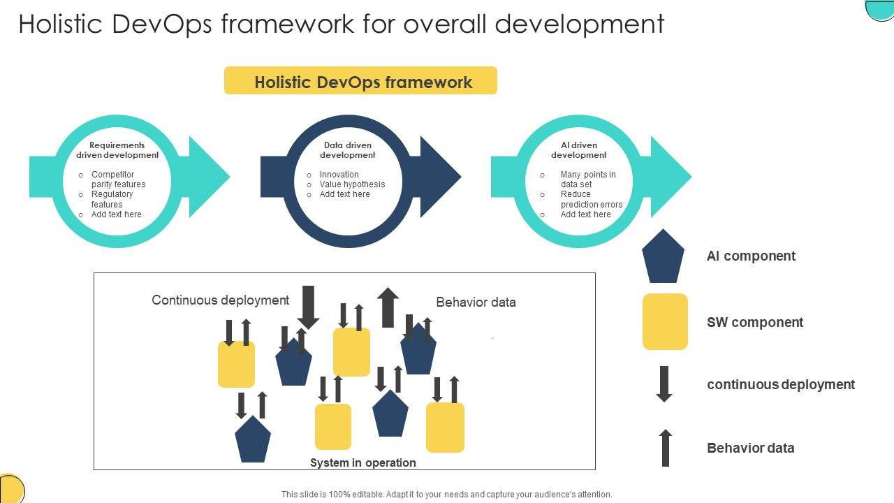 Holistic Devops Framework For Overall Development Adopting Devops Lifecycle For Program Ppt