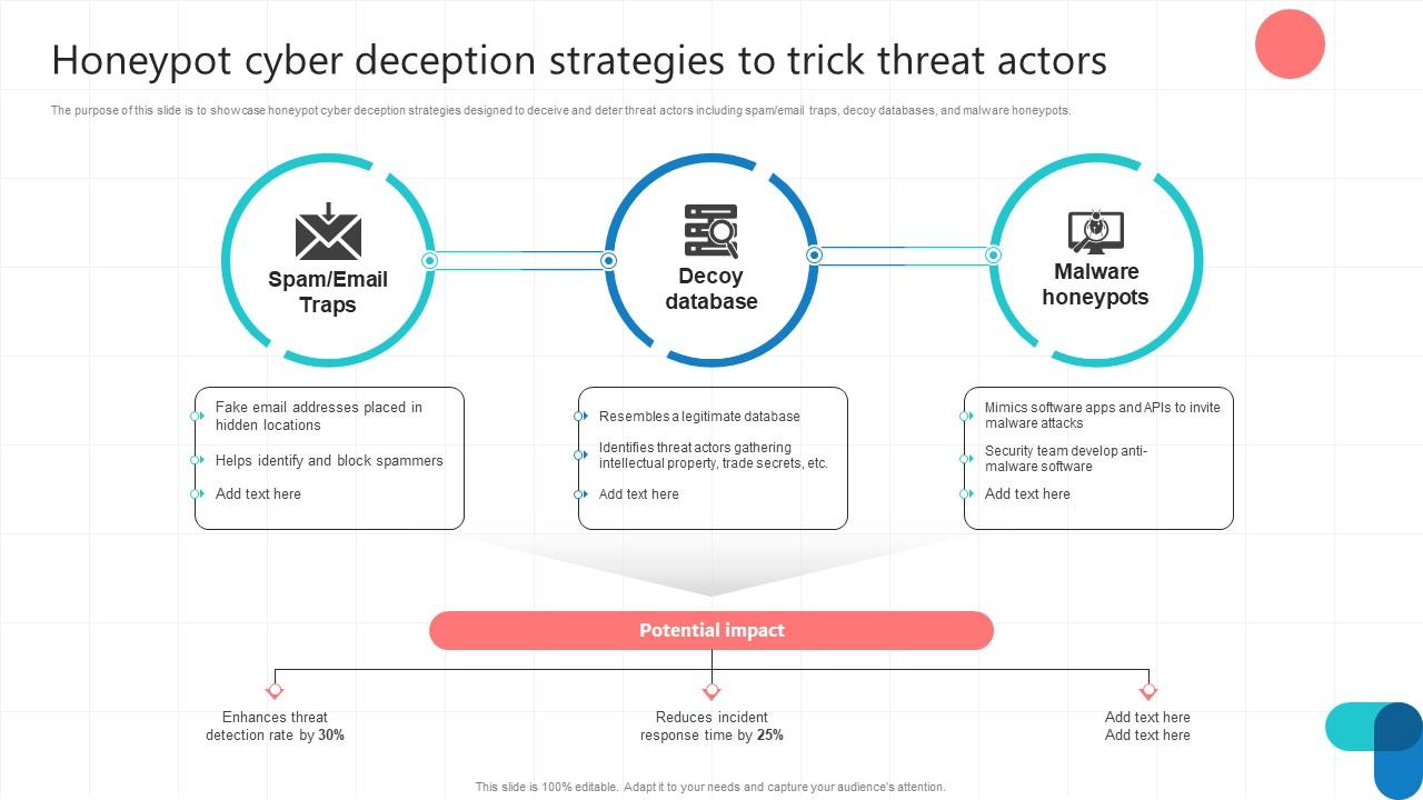 Honeypot Cyber Deception Strategies To Trick Threat Actors PPT Presentation