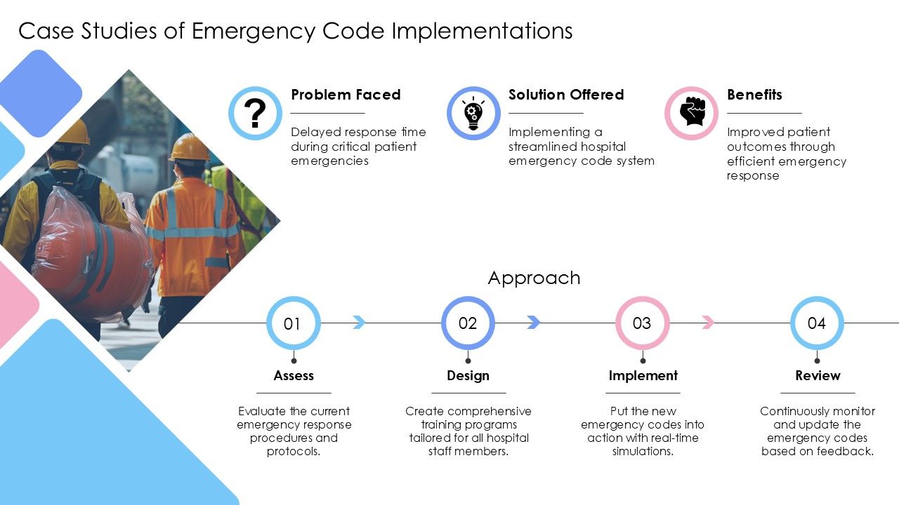 Top 10 Hospital Emergency Codes PowerPoint Presentation Templates in 2026
