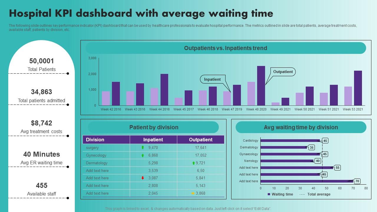 Top 10 Hospital Inpatient Dashboard Powerpoint Presentation Templates