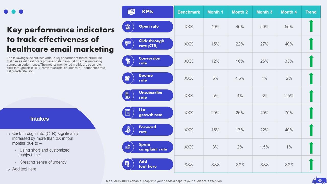 Top 10 Hospital Marketing PowerPoint Presentation Templates in 2026