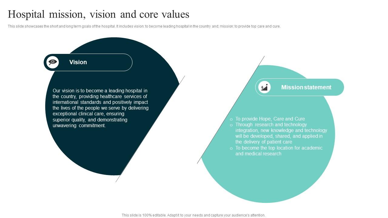 Hospital Mission Vision And Core Improving Hospital Management For Increased Efficiency Strategy ...