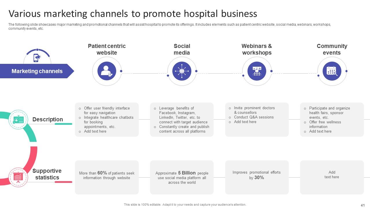 Top 10 Hospital Business Plan PowerPoint Presentation Templates in 2026