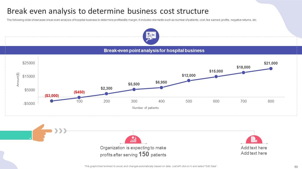 Top 10 Hospital Business Plan PowerPoint Presentation Templates in 2026