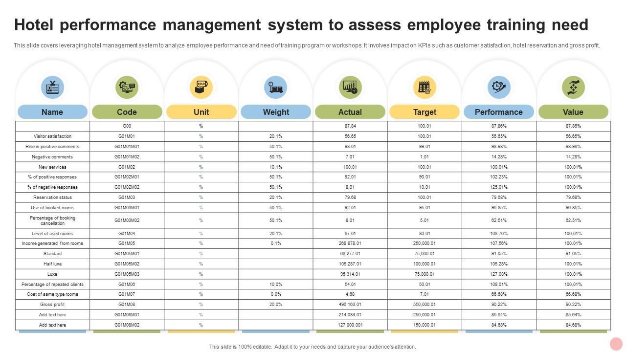 Top 10 Training Needs Assessement System PowerPoint Presentation ...