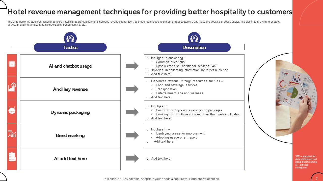 Hotel Revenue Management Powerpoint Ppt Template Bundles Ppt Template