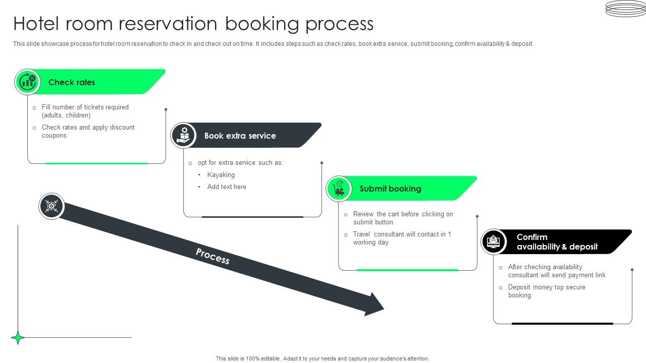 Hotel Room Reservation Booking Process PPT Sample