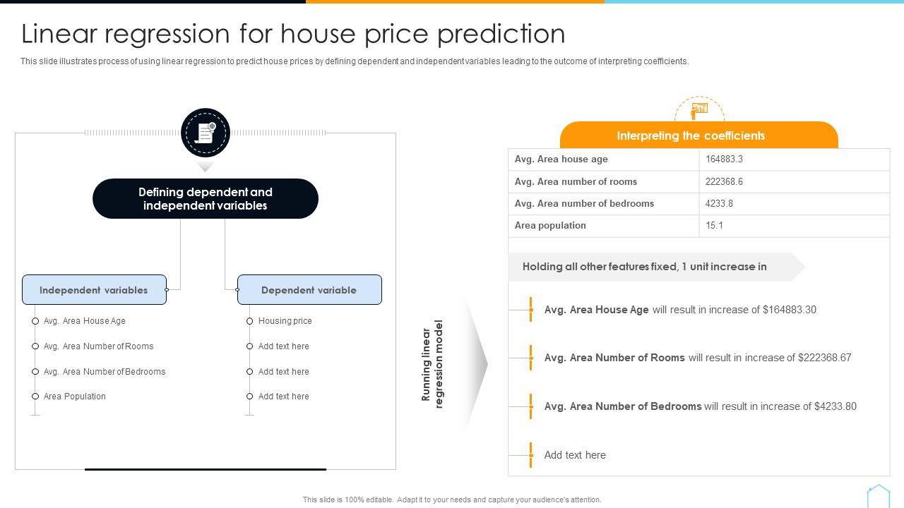 House Price Prediction Through Linear Regression For House Price Prediction ML SS PPT PowerPoint