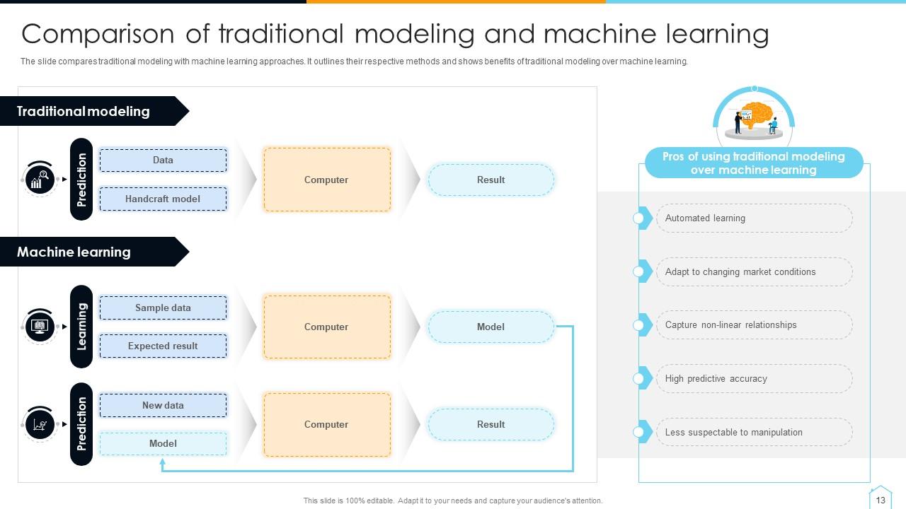 House Price Prediction Through Machine Learning Ml Cd Ppt Presentation 9775