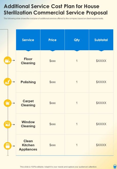 Top 10 Sterilization PowerPoint Presentation Templates in 2026