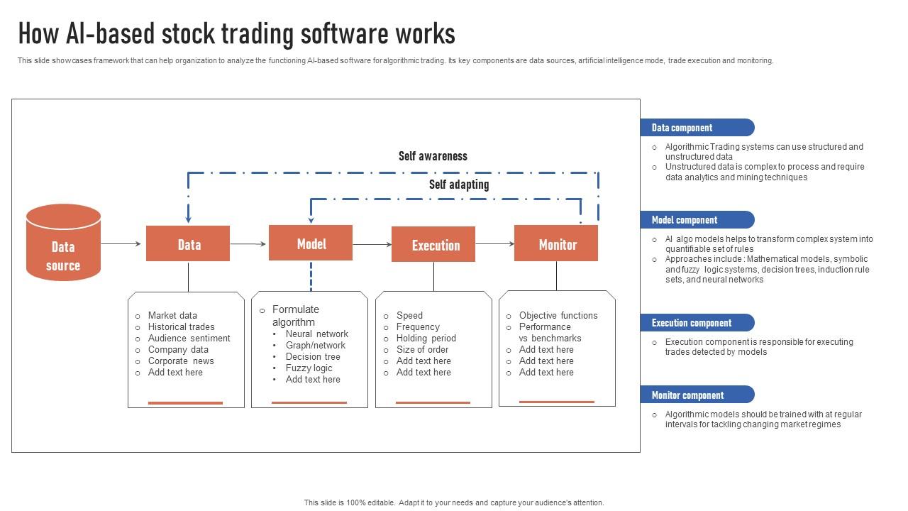 How AI Based Stock Trading Software Works Finance Automation Through AI And Machine AI SS V PPT ...