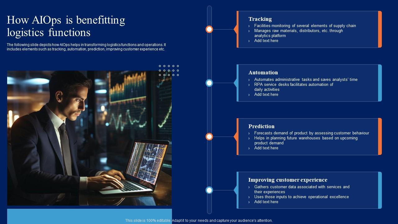 How Aiops Is Benefitting Logistics Functions Comprehensive Guide To