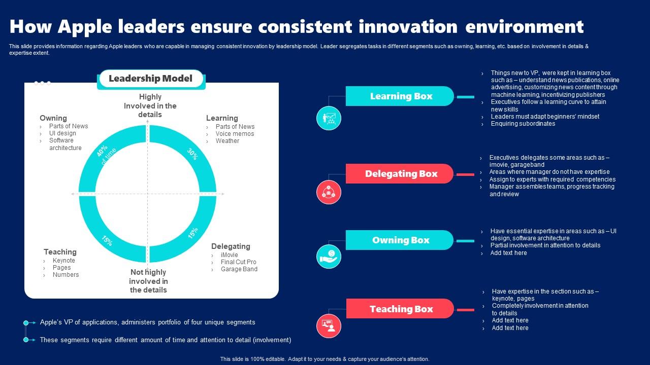 How Apple Leaders Ensure Consistent Innovation Apple Brand Guidelines