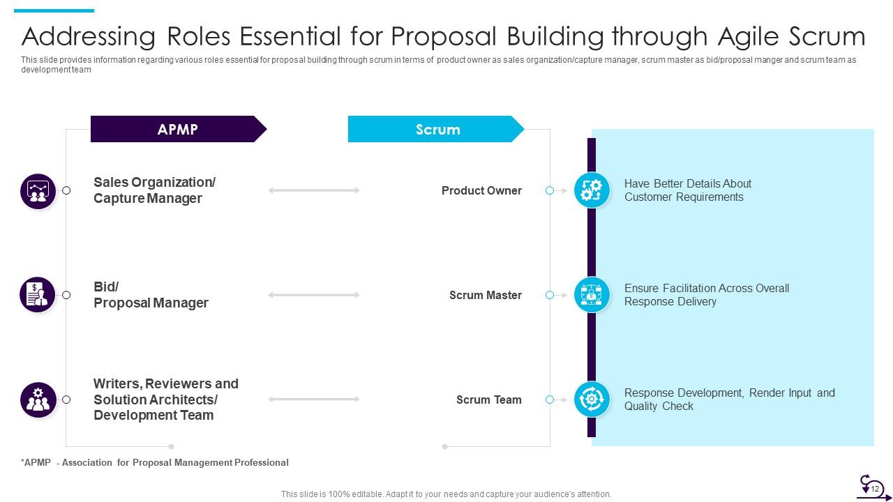 How Bid Teams Can Adopt Agile Approach To RFP Response IT Powerpoint ... How Bid Teams Can Adopt Agile Approach To RFP Response IT Powerpoint ...