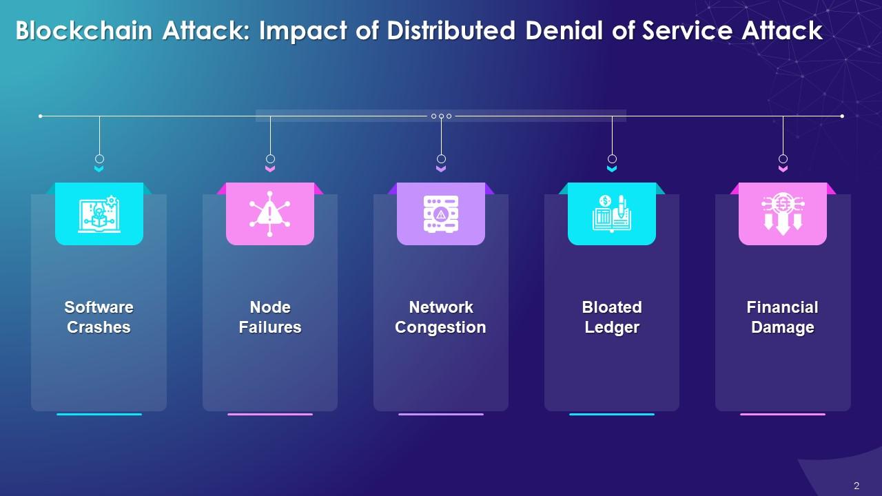 How Blockchain Ddos Attacks Work Training Ppt Ppt Powerpoint