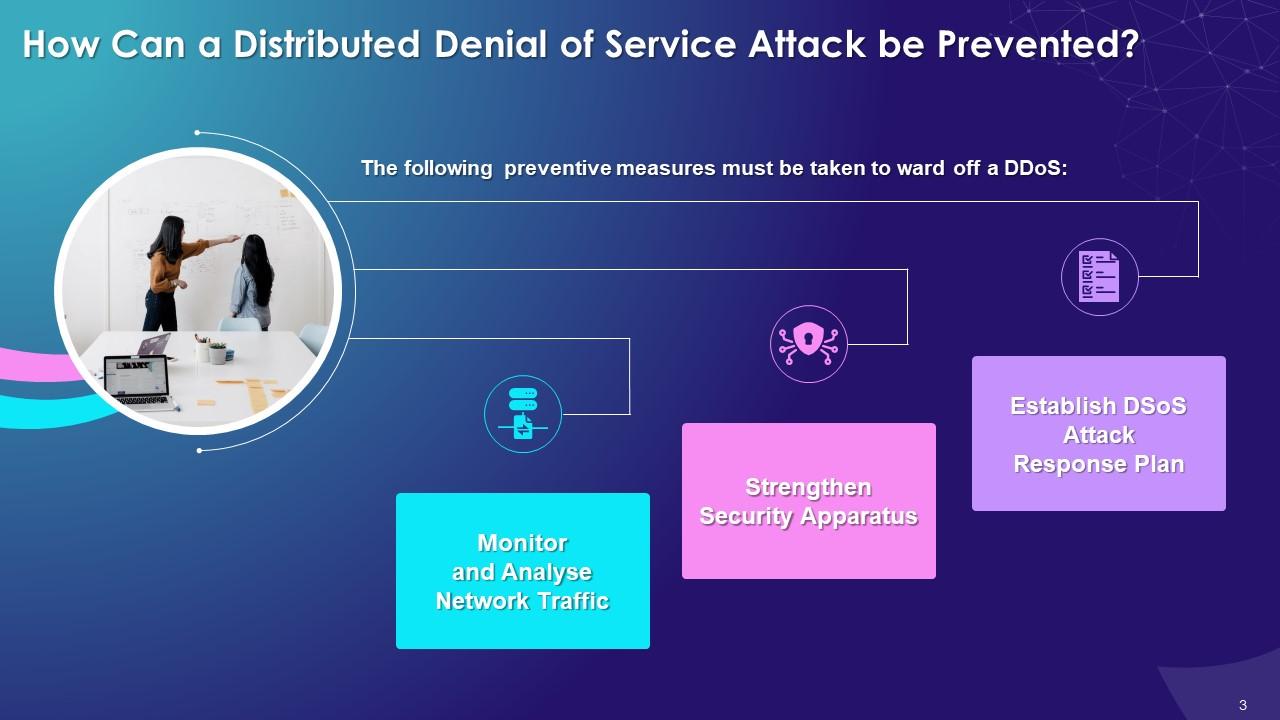 How Blockchain Ddos Attacks Work Training Ppt Ppt Powerpoint