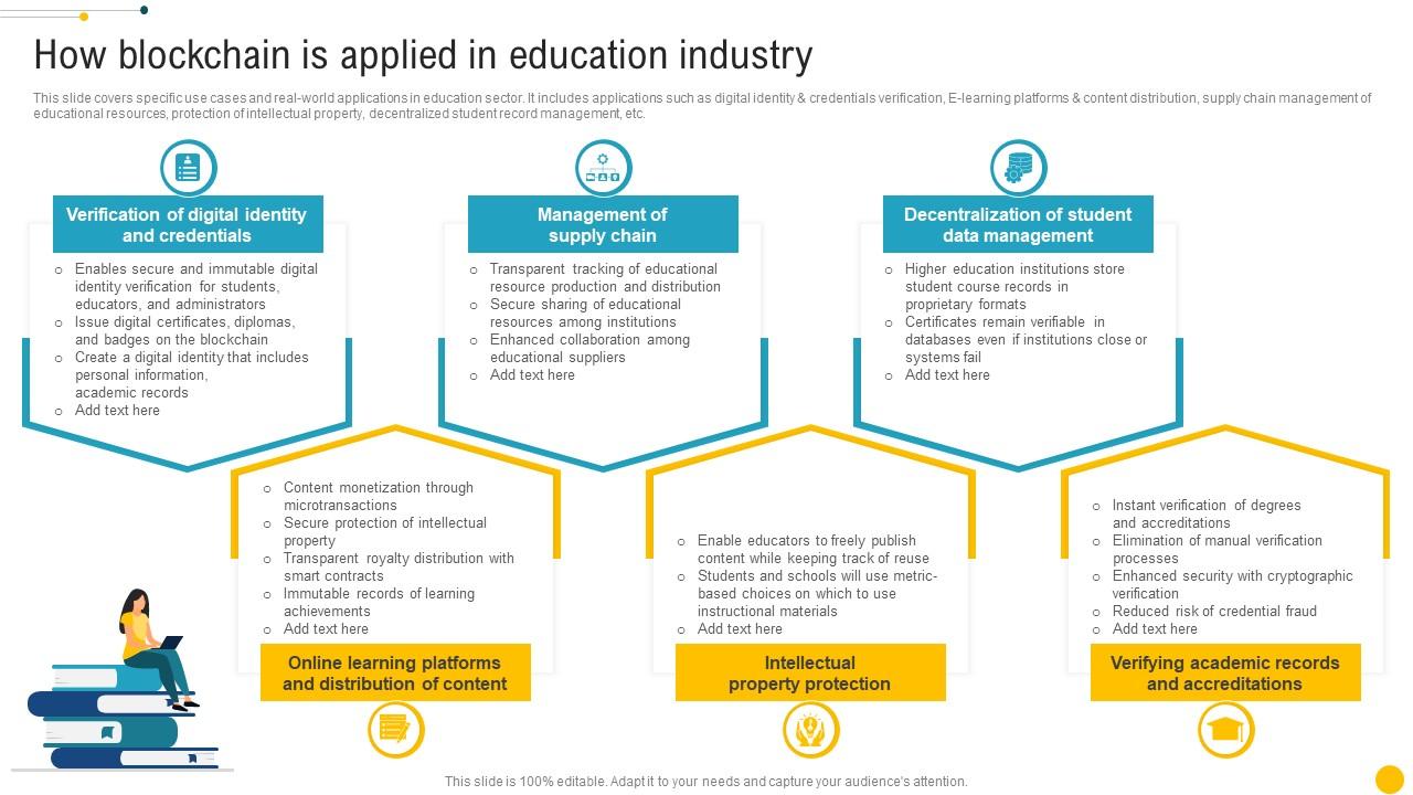 How Blockchain Is Applied In Education Industry Blockchain Role In Education Bct Ss Ppt Slide
