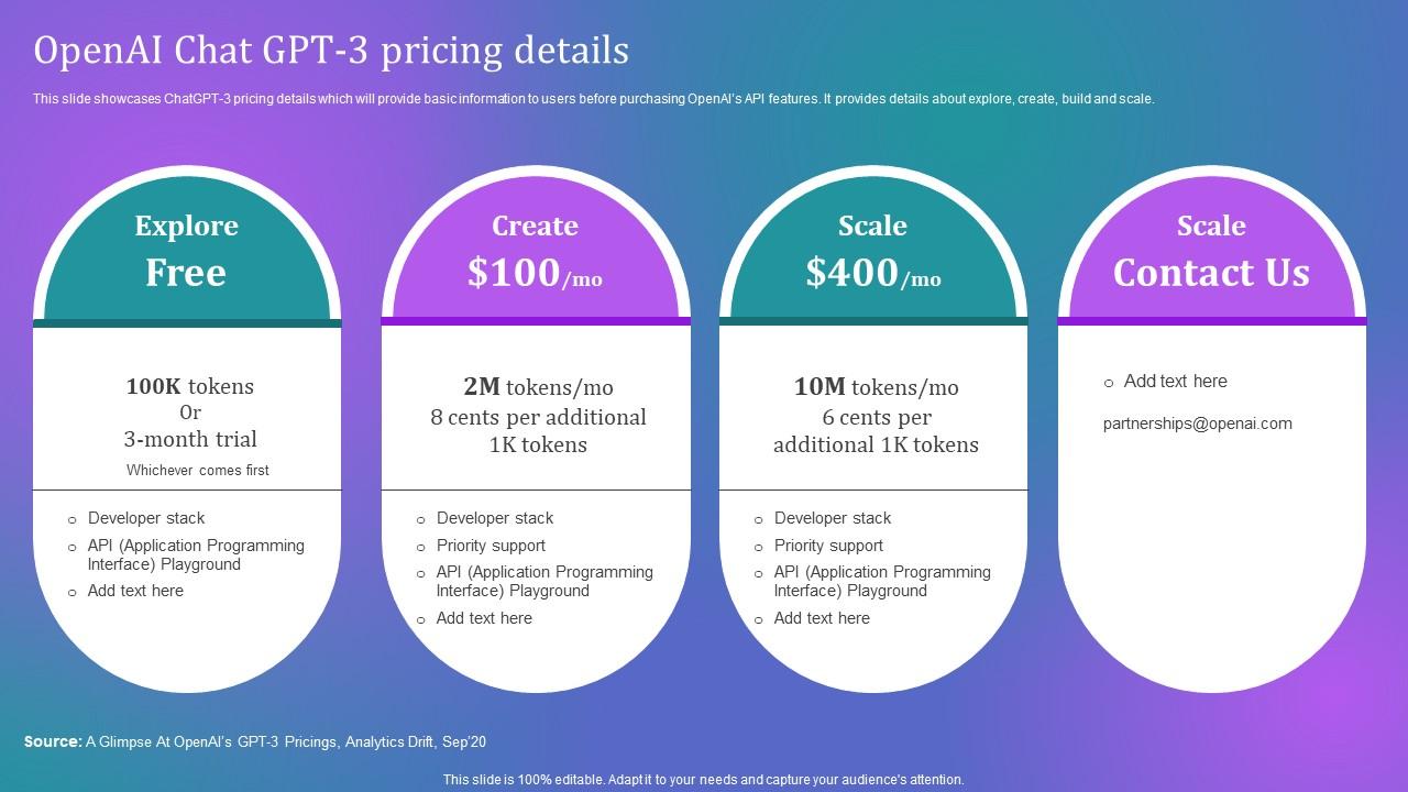 How Businesses Can Integrate Openai Chat Gpt 3 Pricing Details Chatgpt SS V