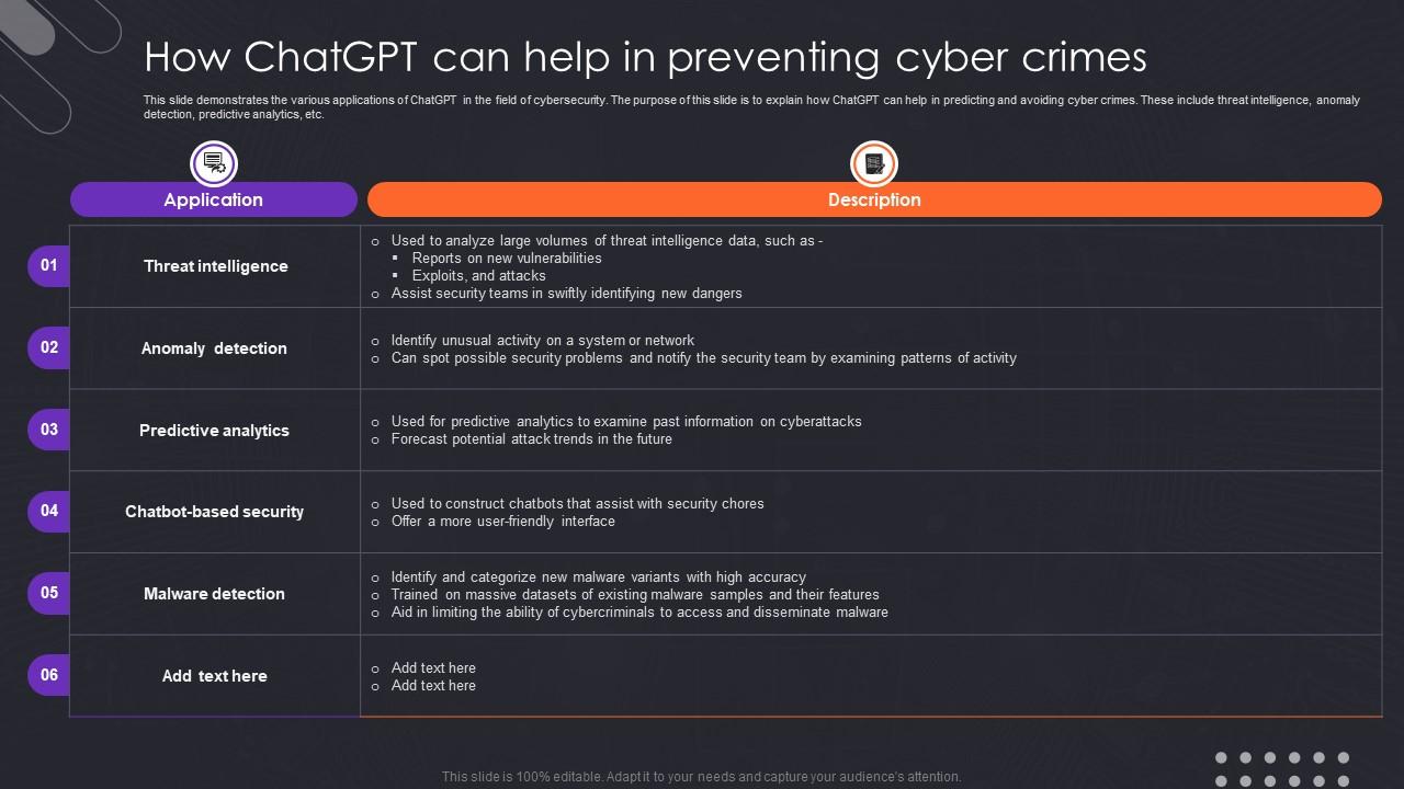 How Chatgpt Can Help Preventing Cyber Crimes Applications Of Chatgpt In Different Sectors Ppt Sample