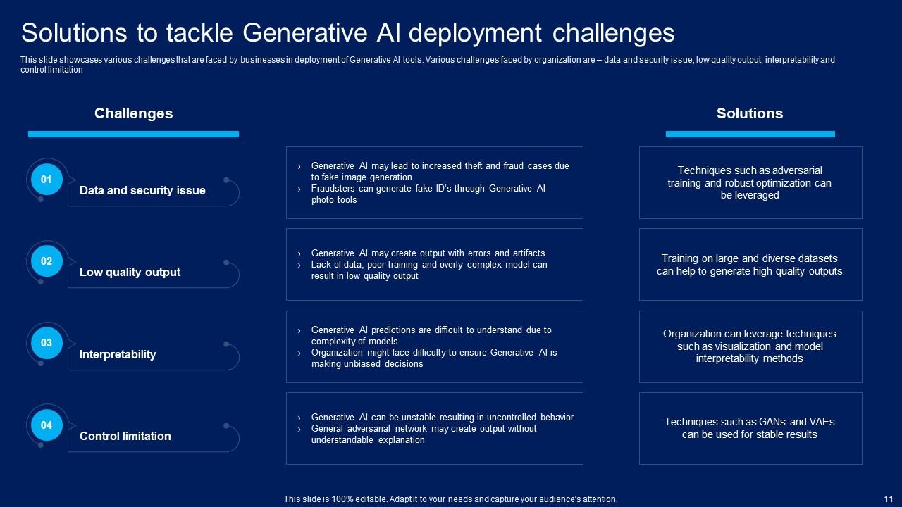 How Generative AI Is Revolutionizing Different Business Functions ...