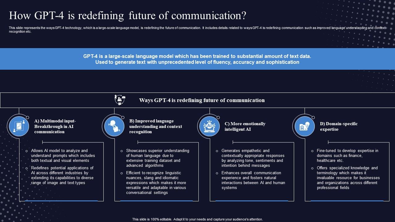 How Gpt 4 Is Redefining Future Of Communication Generative Pre Trained Transformer Chatgpt Ss V