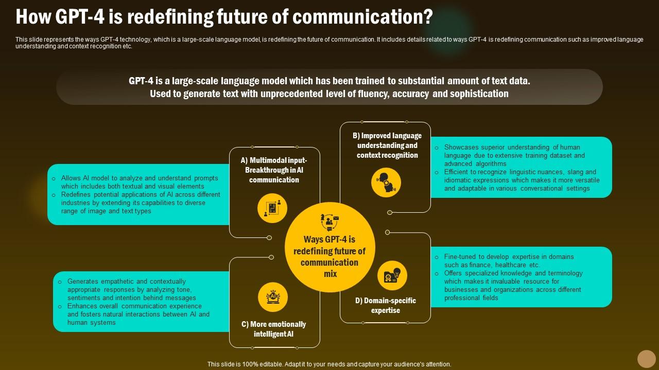 How Gpt 4 Is Redefining Future Of Communication Revolutionizing Future With Gpt Chatgpt Ss V Ppt