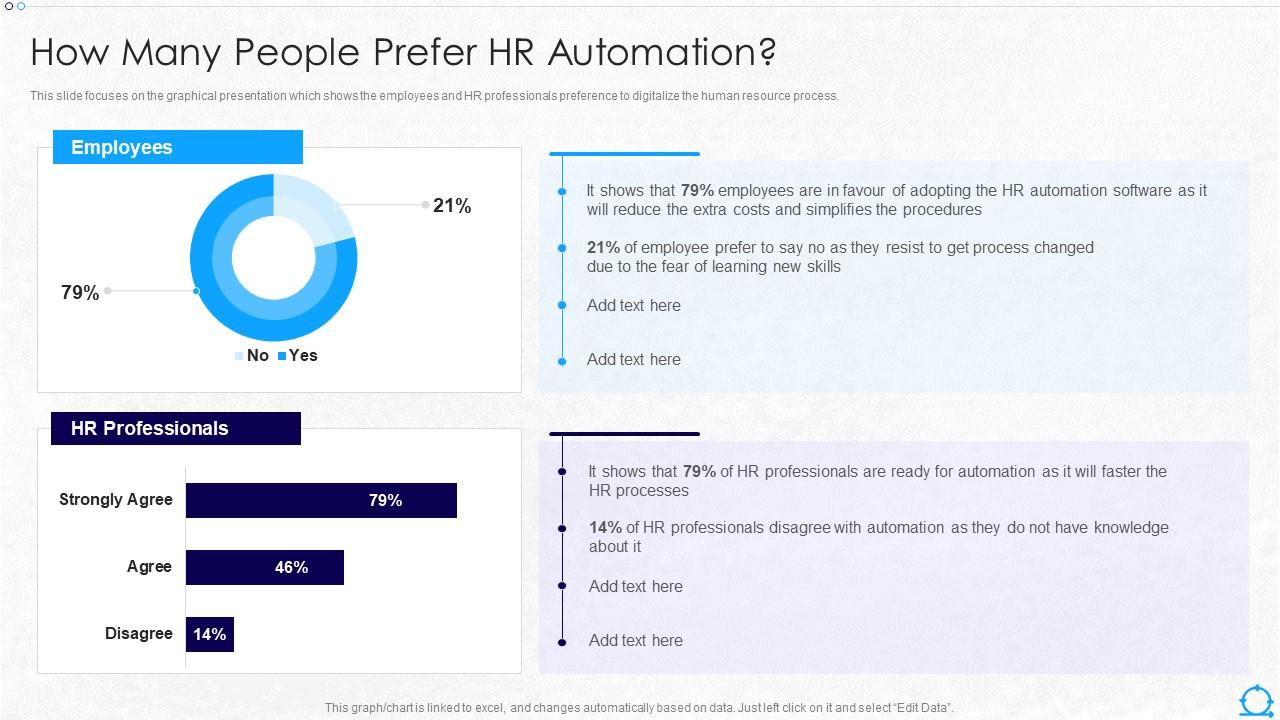 How Many People Prefer Hr Automation Hr Robotic Process Automation ... How Many People Prefer Hr Automation Hr Robotic Process Automation ...