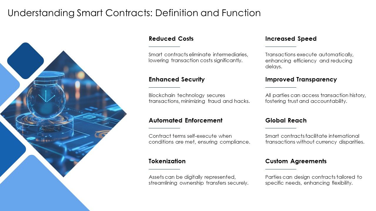 How Smart Contracts Revolutionize Ecommerce Transactions PPT Designs AT