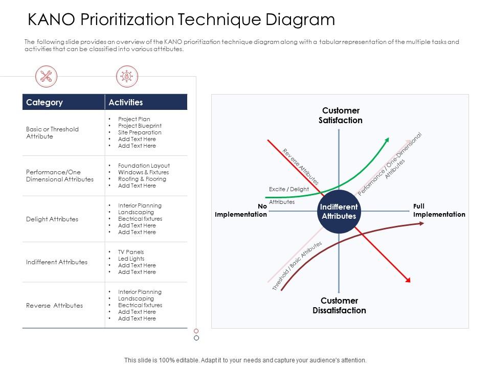 How To Activities Kano Prioritization Technique Diagram Dimensional Ppt Influencers