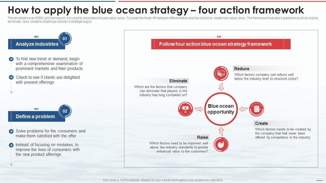 How To Apply The Blue Ocean Strategy Four Action Framework Ppt