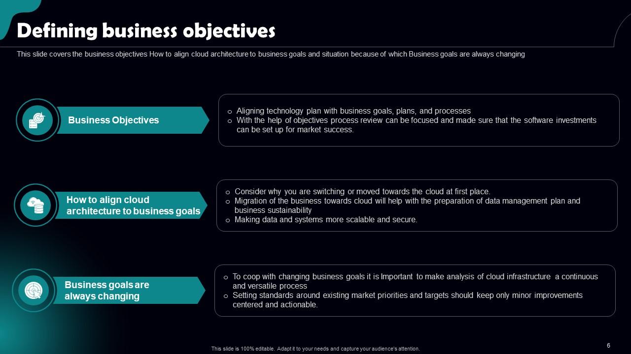 How To Build Scalable Cloud Architecture Powerpoint Presentation Slides