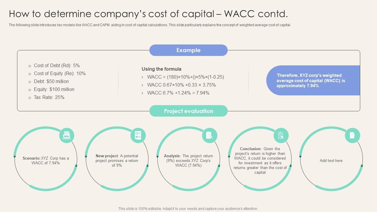 Top 10 Wacc PowerPoint Presentation Templates in 2026