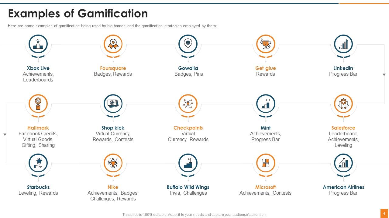 How To Develop A Gamification Marketing Strategy Powerpoint ...