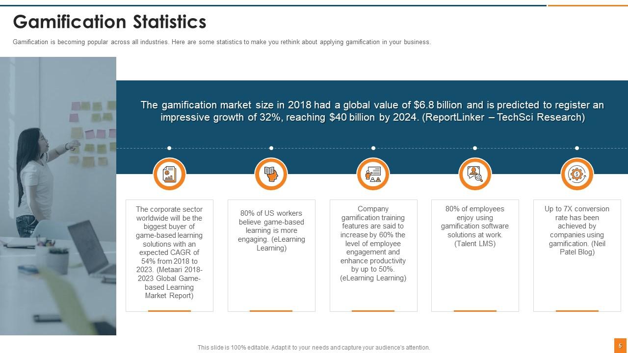 How To Develop A Gamification Marketing Strategy Powerpoint ...