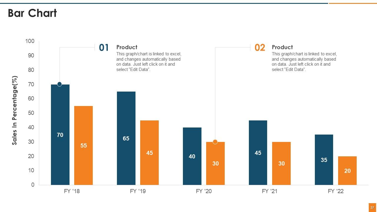How To Develop A Gamification Marketing Strategy Powerpoint ...