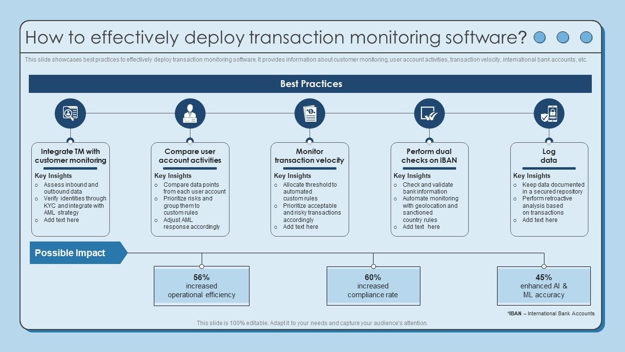 How To Effectively Deploy Transaction Using Aml Monitoring Tool To