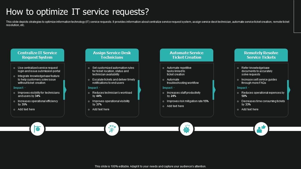 How To Optimize It Service Requests Service Desk Ticket Management System Ppt Powerpoint