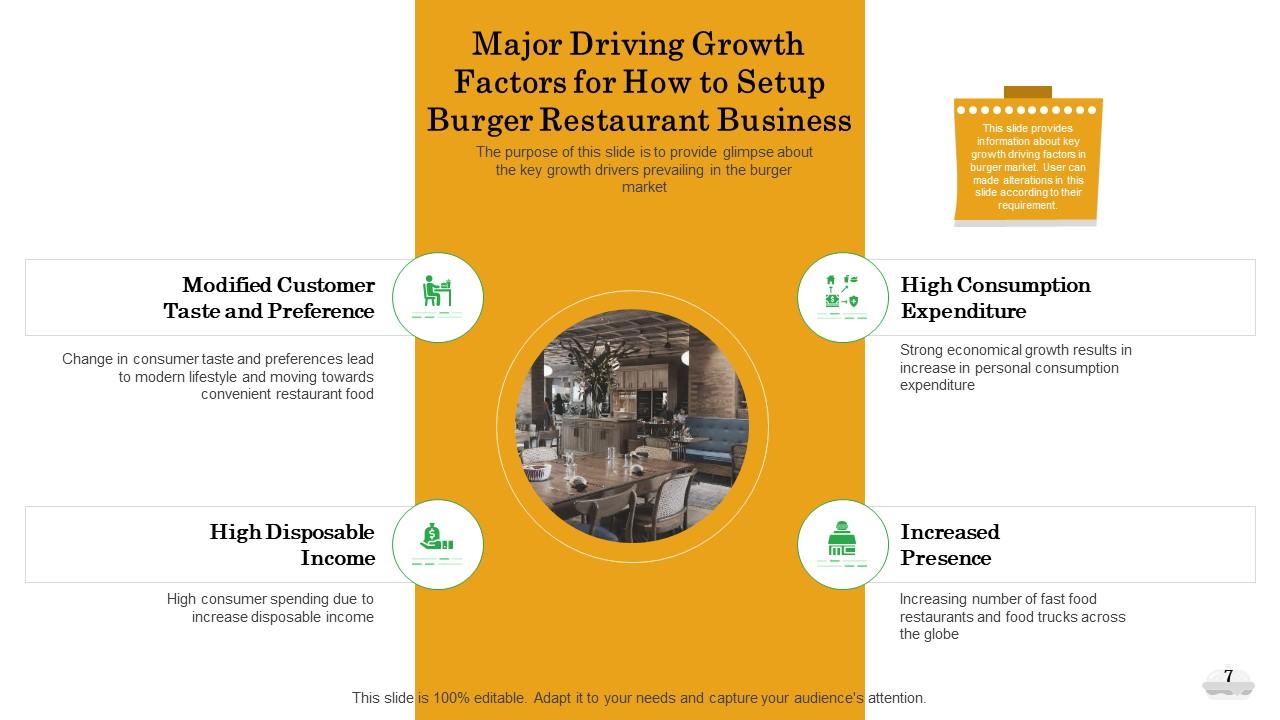 Top 10 Restaurant Business Model PowerPoint Presentation Templates in 2026