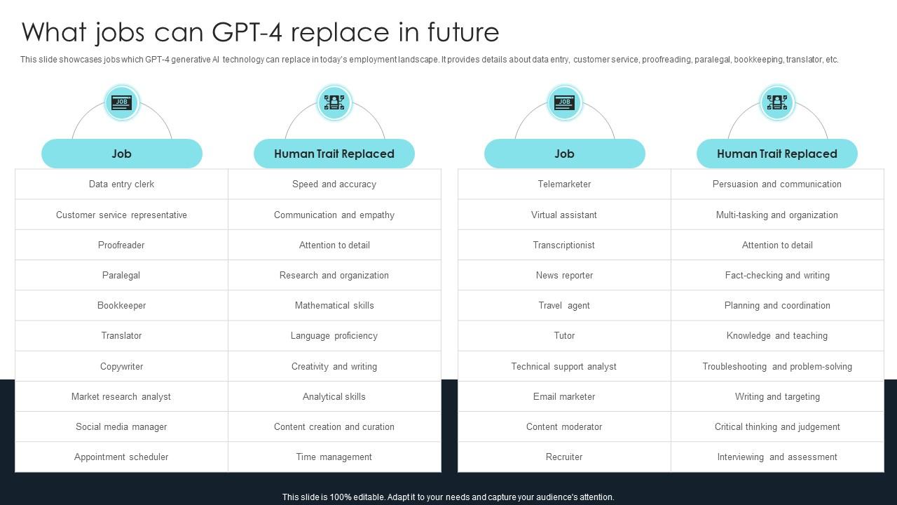 How To Use Gpt4 For Your Business What Jobs Can Gpt 4 Replace In Future ChatGPT SS V PPT PowerPoint