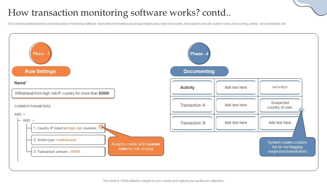 How Transaction Monitoring Software Works Building Aml And Transaction