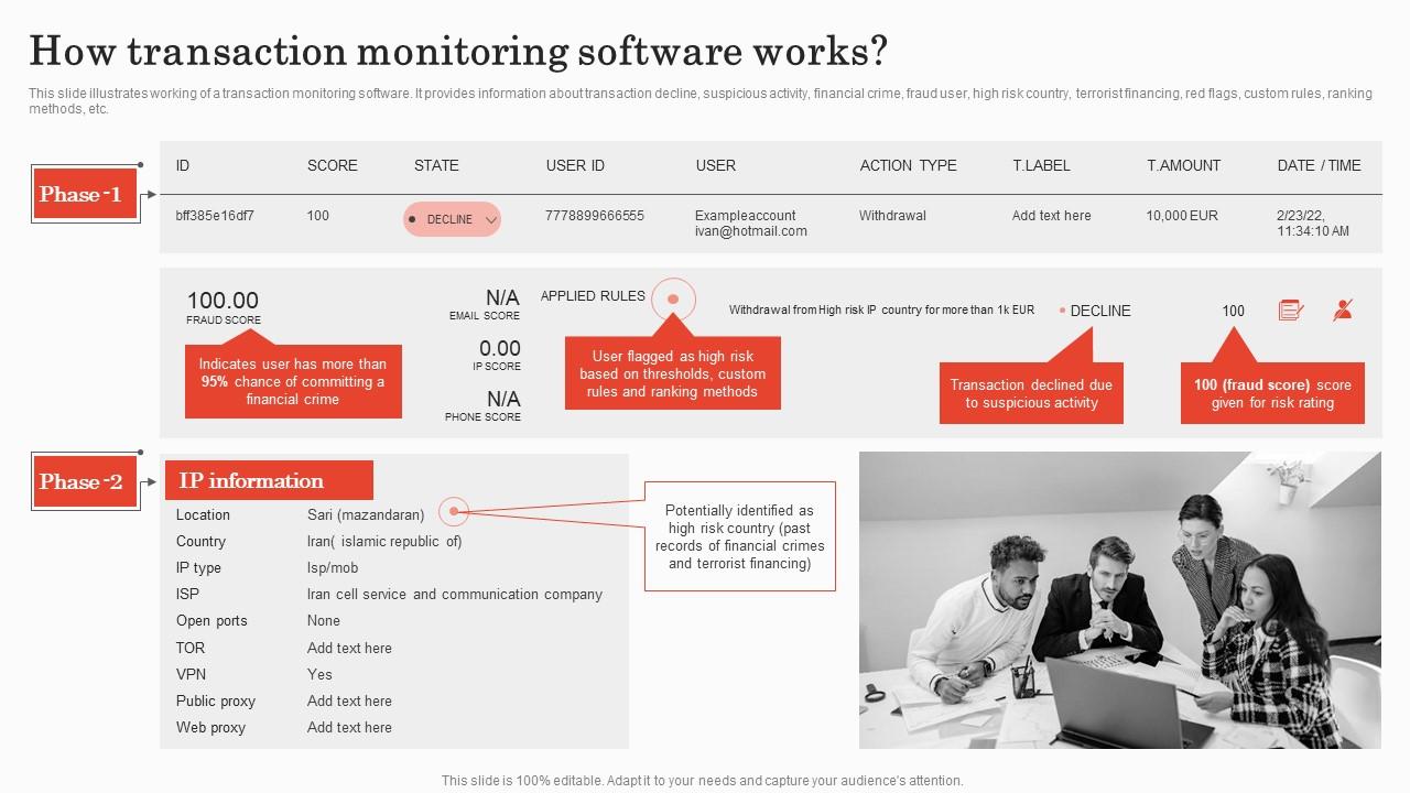 How Transaction Monitoring Software Works Implementing Bank Transaction