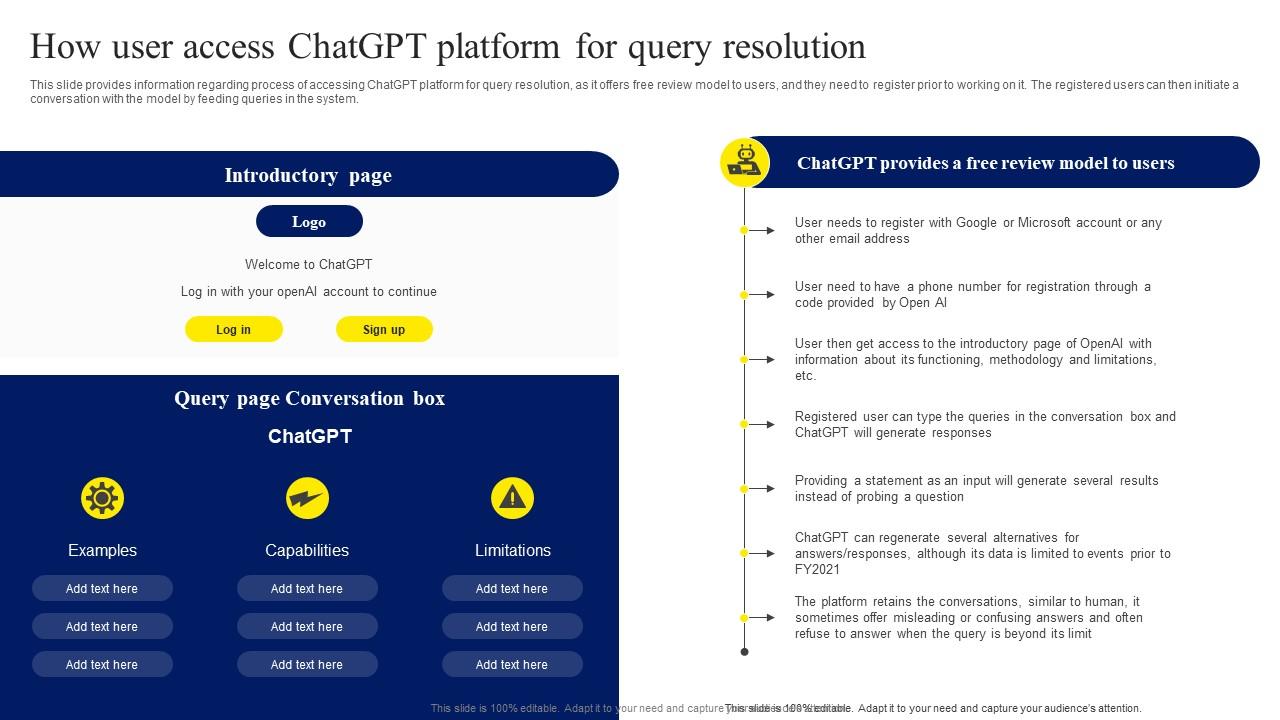 How User Access Chatgpt Platform For Chatgpt Openai Conversation Ai Chatbot Chatgpt Cd V Ppt Example