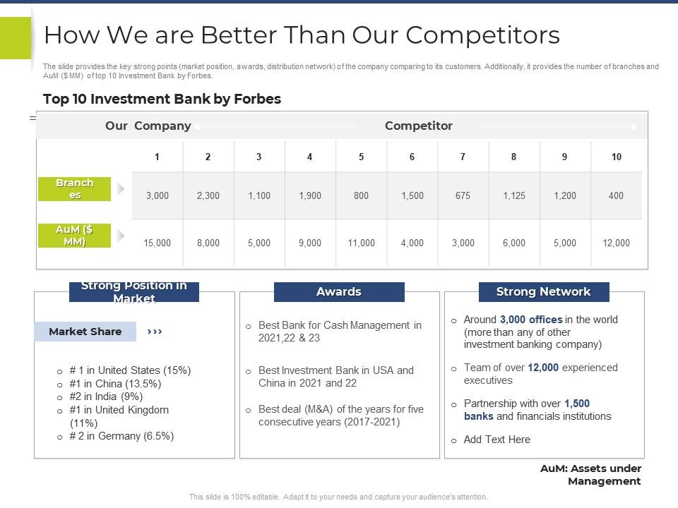 How We Are Better Than Our Competitors Pitchbook For General Advisory ...