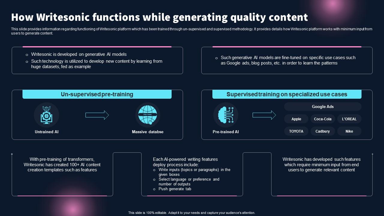 How Writesonic Functions While Generating T Best 10 Generative Ai Tools