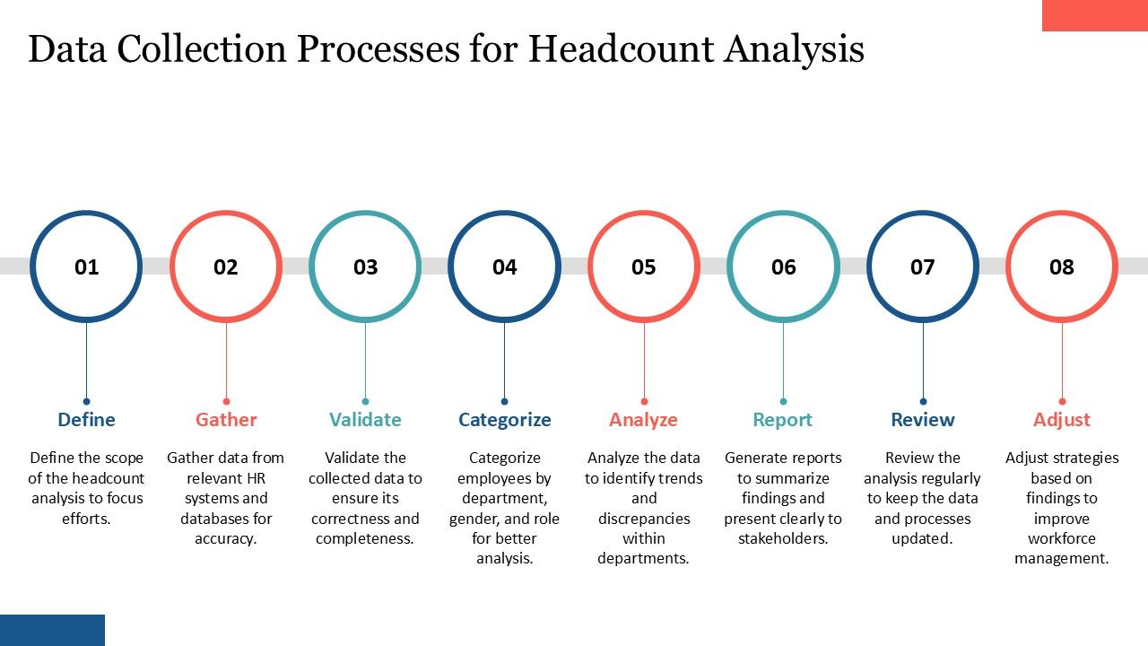 HR Dashboard Headcount By Departments Male And Female PPT Mockup AT