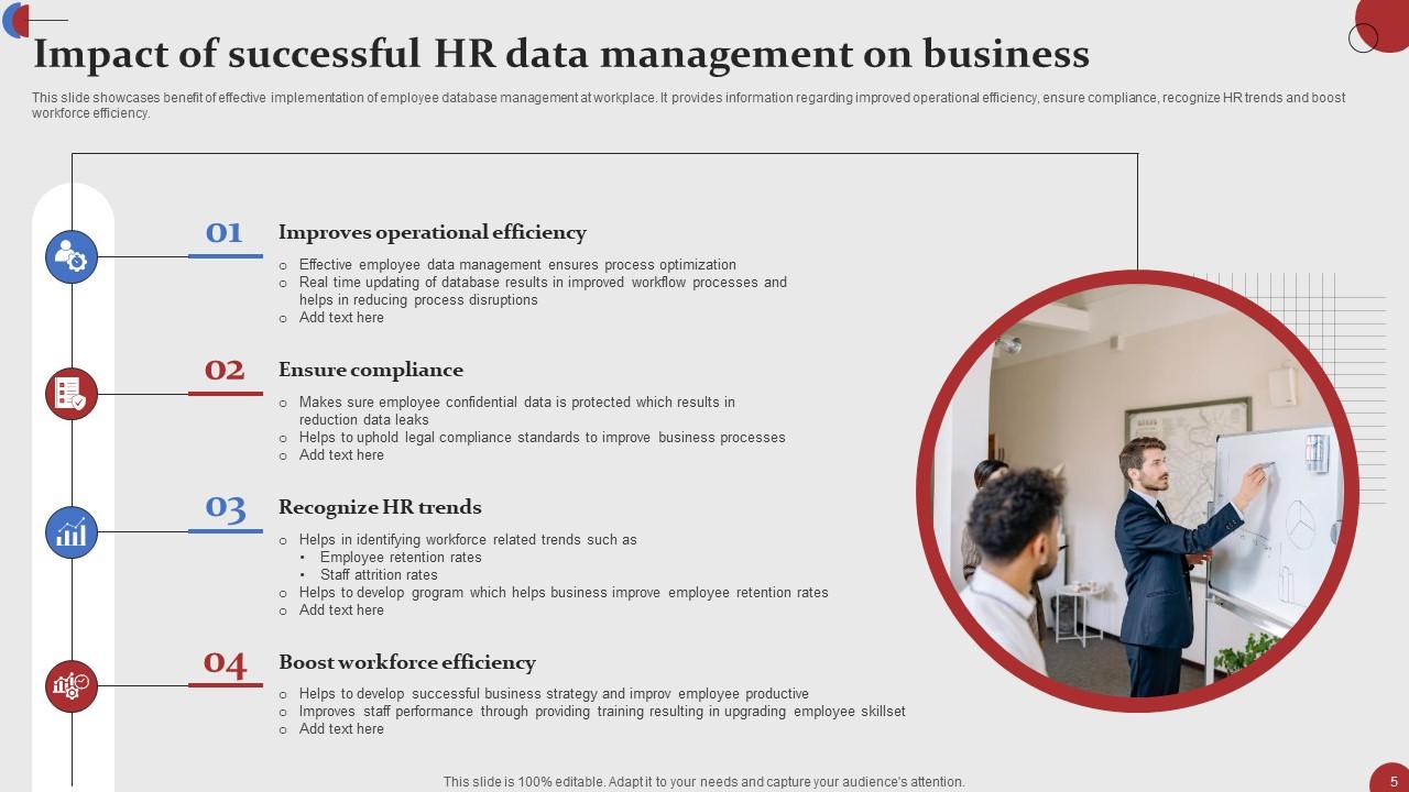 Hr Data Management Powerpoint Ppt Template Bundles Ppt Sample
