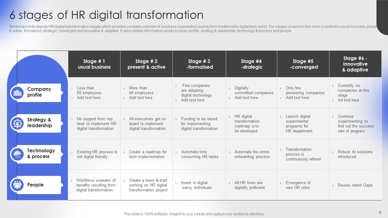 Hr Digital Transformation Powerpoint Ppt Template Bundles Ppt Template